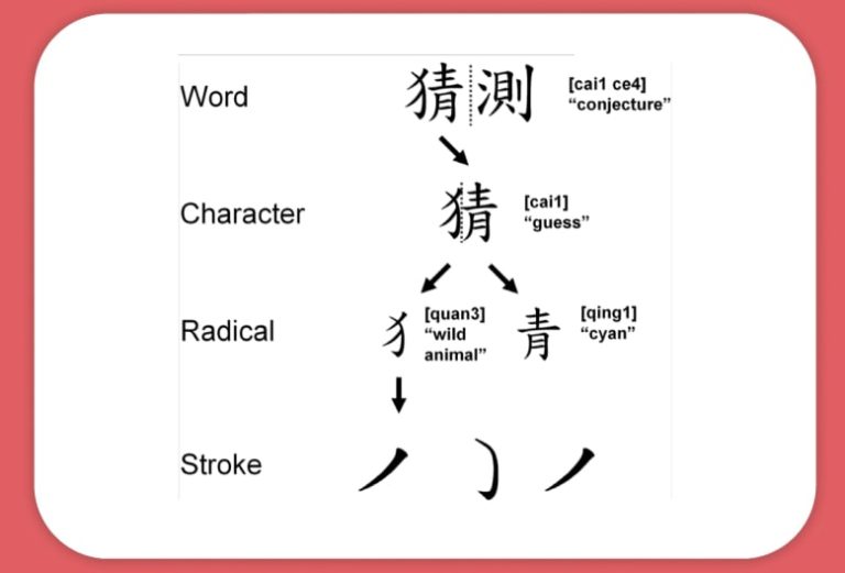 Learn Chinese for Beginners: Step-by-Step Guide to Mastering Mandarin