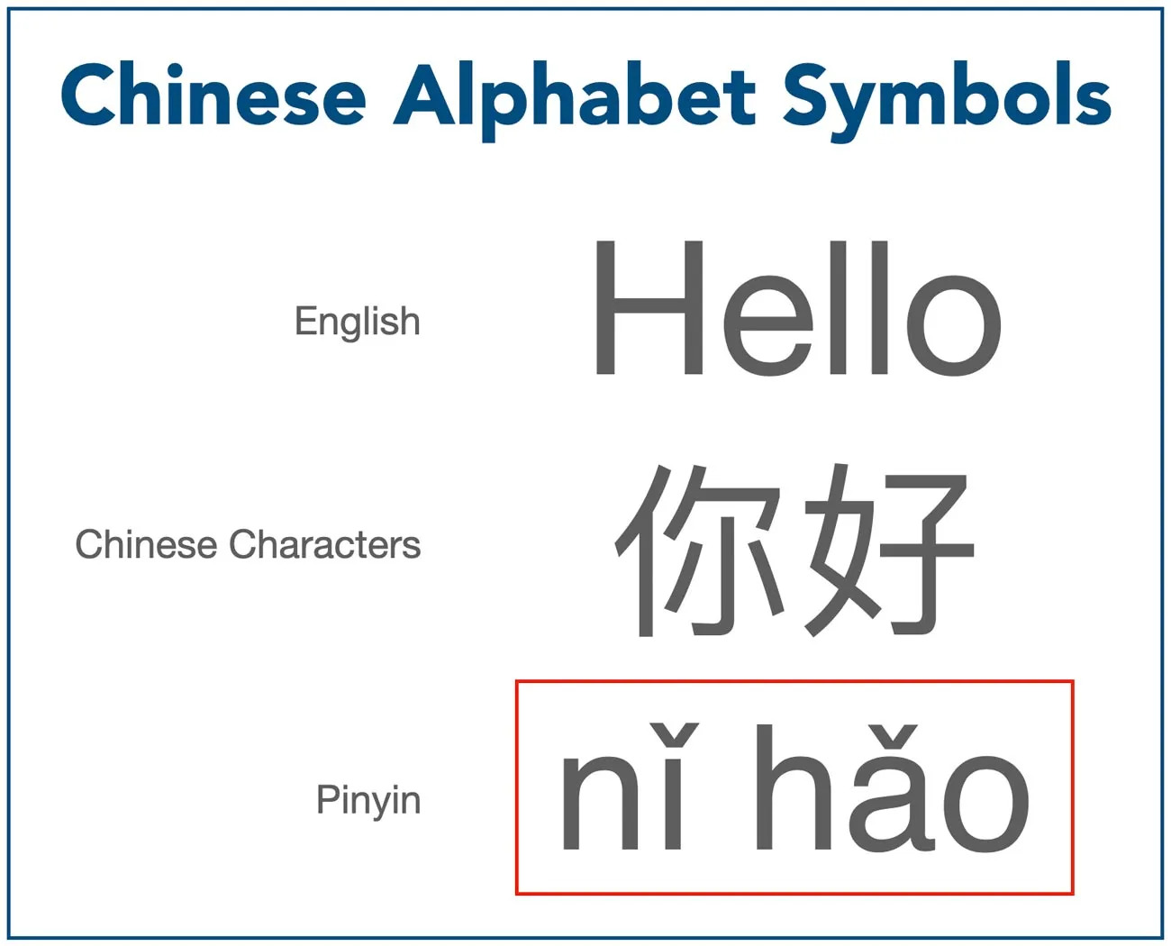 Learn Chinese for Beginners: Step-by-Step Guide to Mastering Mandarin