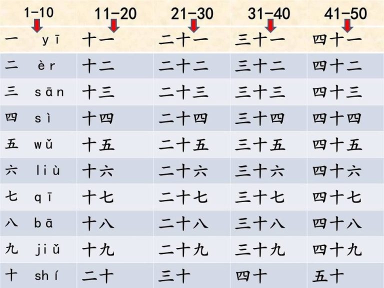 Learn How To Say How Old Are You In Chinese Quickly And Easily