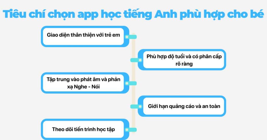 10 App Học Tiếng Anh Miễn Phí Cho Bé