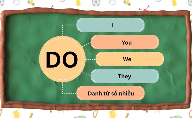 Do Là Gì? 3 Cách Dùng "do" Chuẩn Nhất Trong Tiếng Anh Từ A-Z