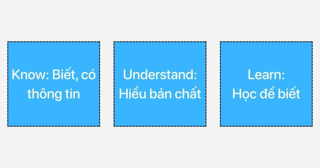 Know là gì? Phân biệt "Know" với "Understand" và "Learn"