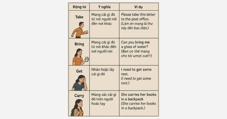 Take Là Gì? Hướng Dẫn Chi Tiết Cách Dùng Take Trong Tiếng Anh