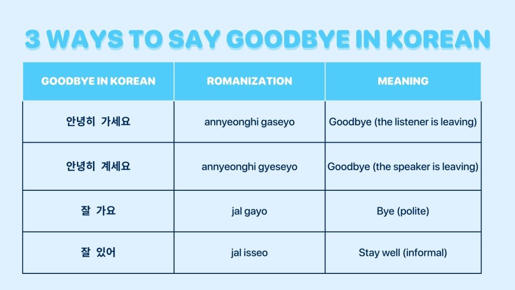 How to say Goodbye in Korean? 15+ formal and informal ways