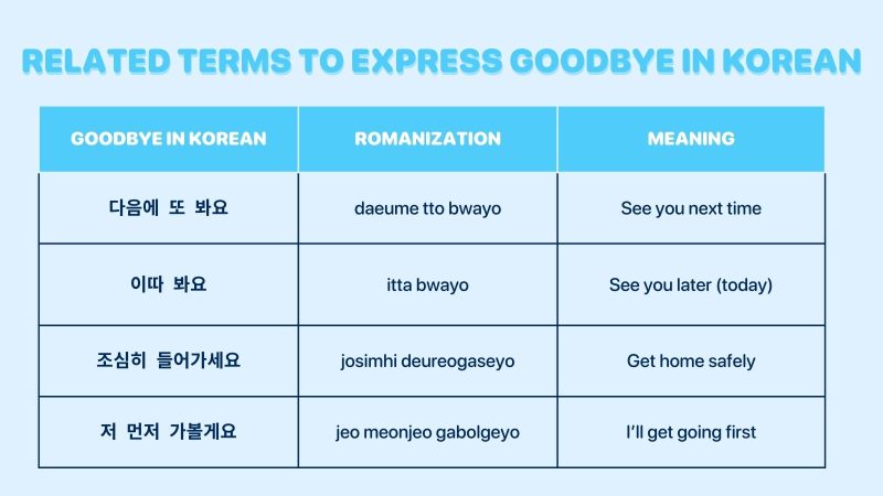 How to say Goodbye in Korean? 15+ formal and informal ways