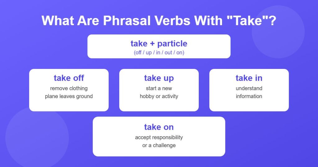 50+ Phrasal Verbs With Take: Meanings and Examples